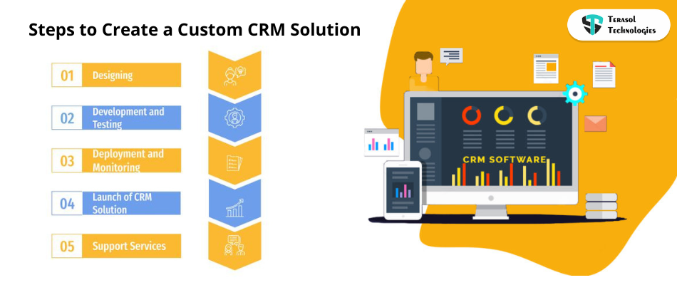 How To Build a Custom CRM System For Your Business?